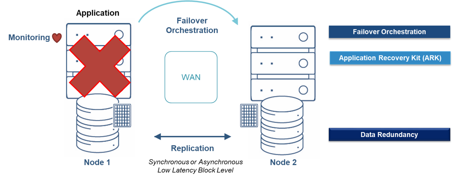 What is a SANless Cluster? - SIOS Technology Corp.