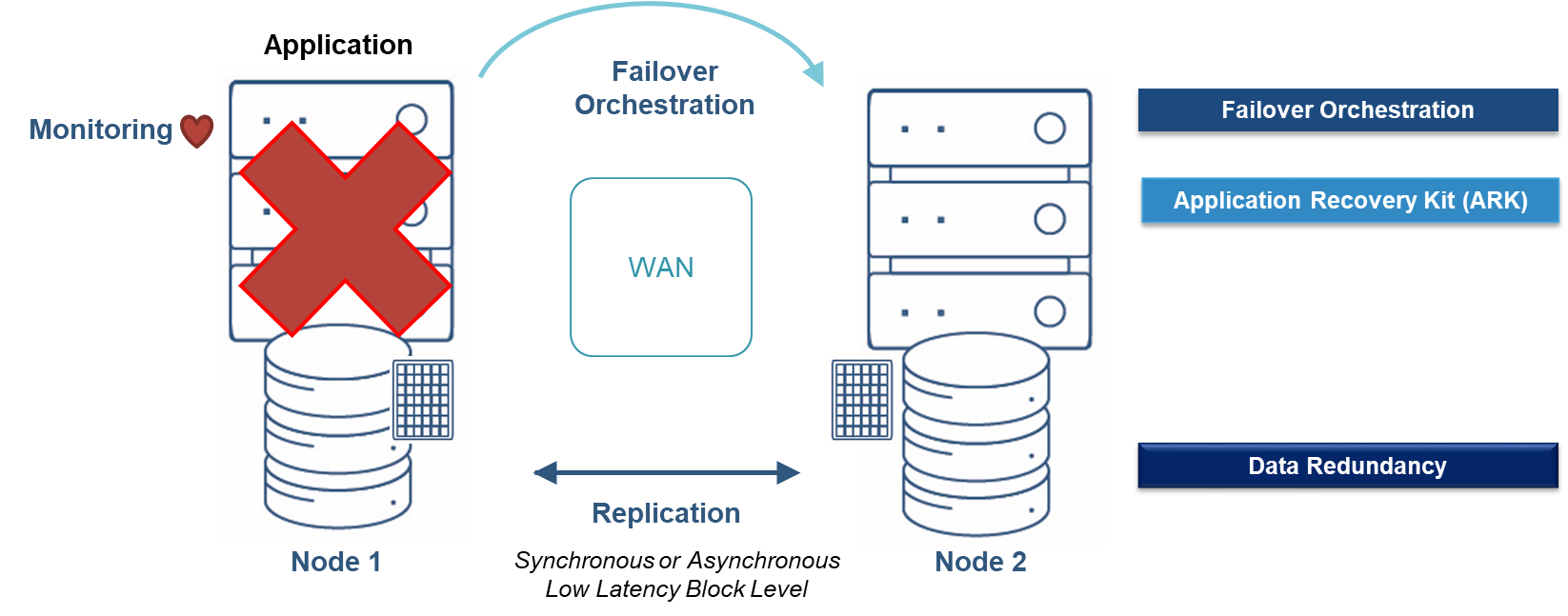 What is a SANless Cluster? - SIOS Technology Corp.