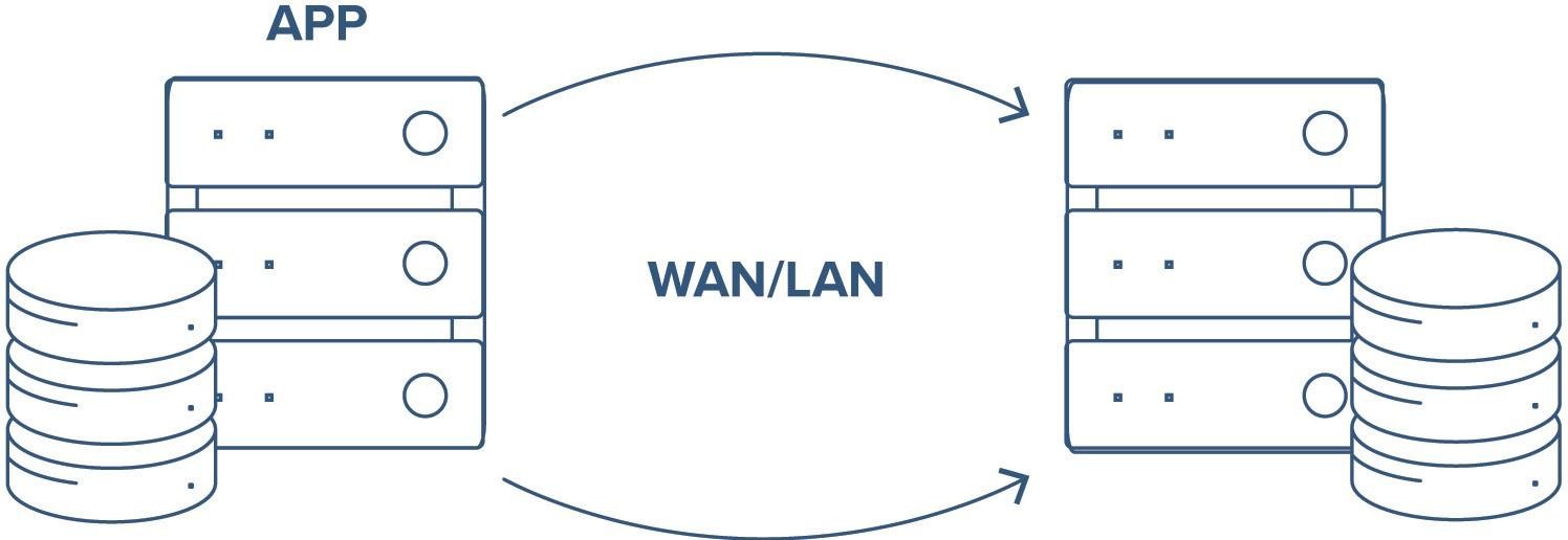 White Paper: High Availability Protection for Financial Services - SIOS Technology Corp.