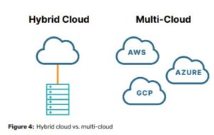 Multi-Cloud High Availability for Business-Critical Applications - SIOS SANless clusters